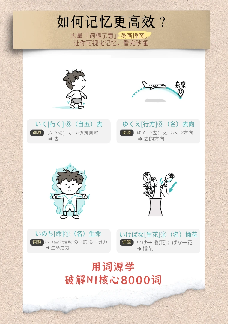 【词汇课】大牛日语0-N1词根速记8000词_哔哩哔哩_bilibili