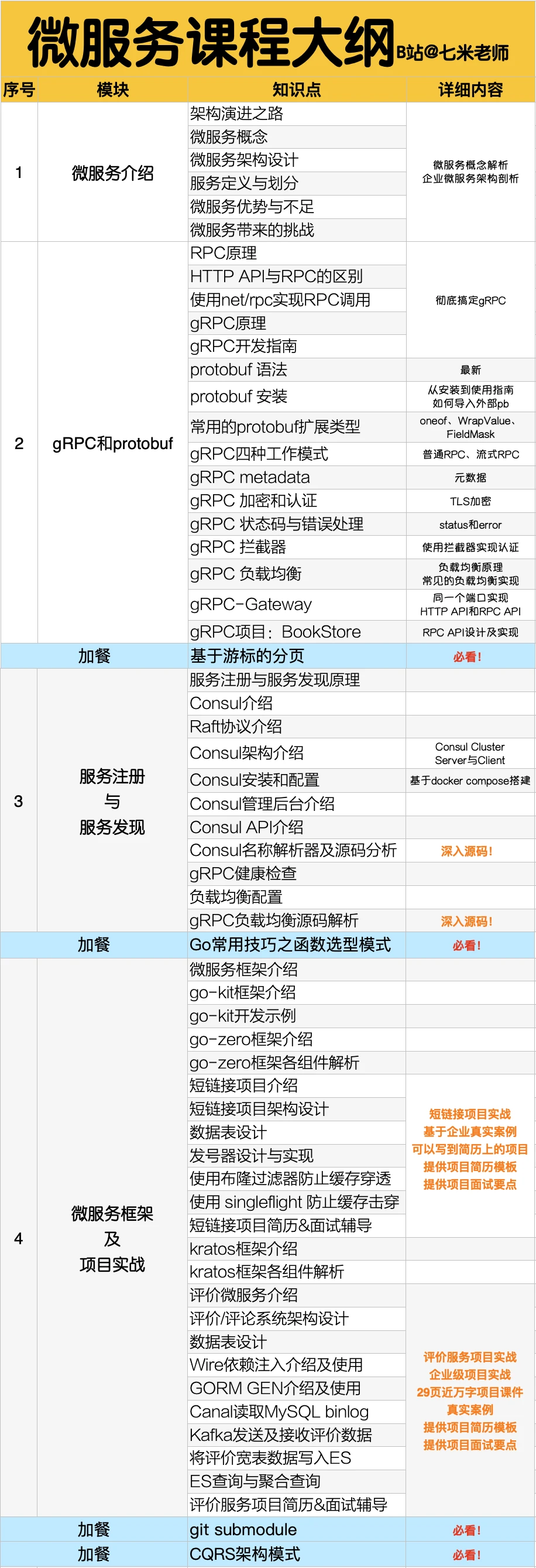 【七米】go语言微服务grpc2个项目实战课程哔哩哔哩bilibili 