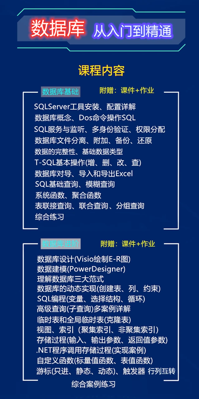 SqlServer数据库零基础入门到精通全阶段课_哔哩哔哩_bilibili