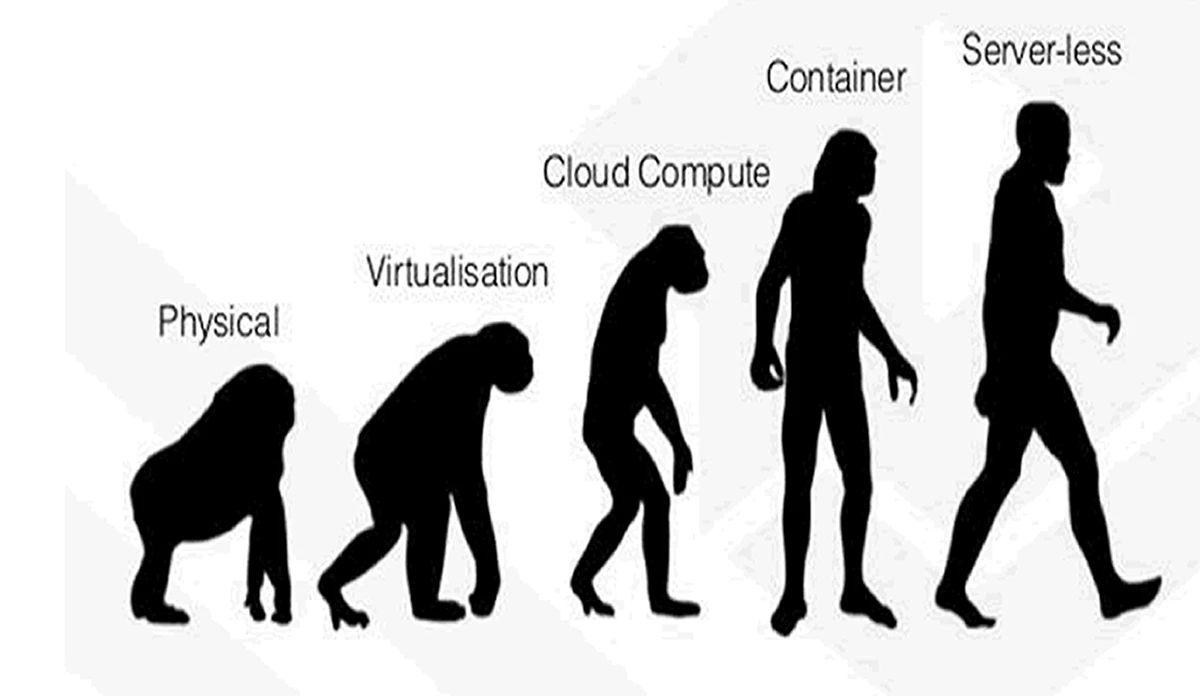 Serverless系列视频教程（IT营大地）_哔哩哔哩_bilibili