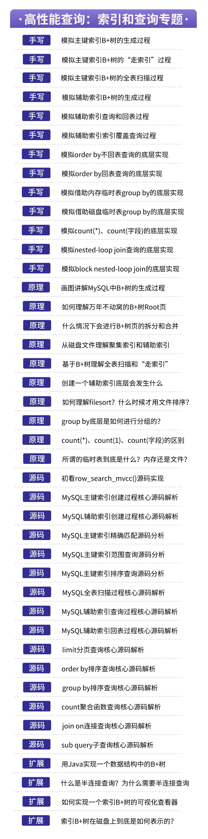 手写MySQL+MySQL源码解析_哔哩哔哩_bilibili