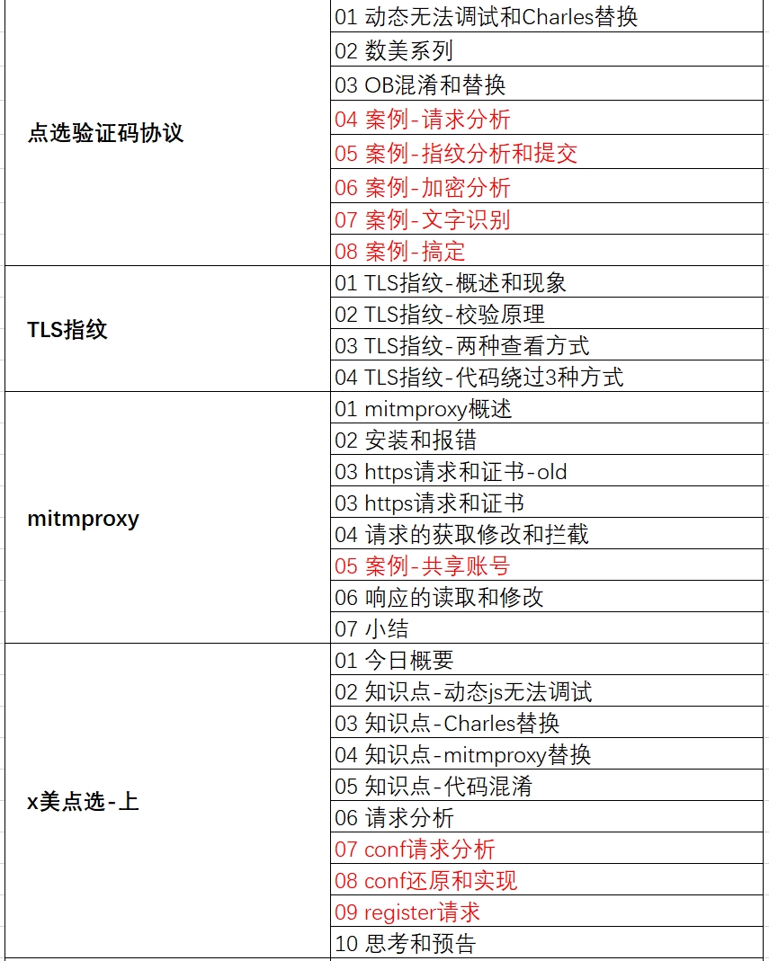 Python爬虫全集：爬虫+js逆向+app逆向_哔哩哔哩_bilibili