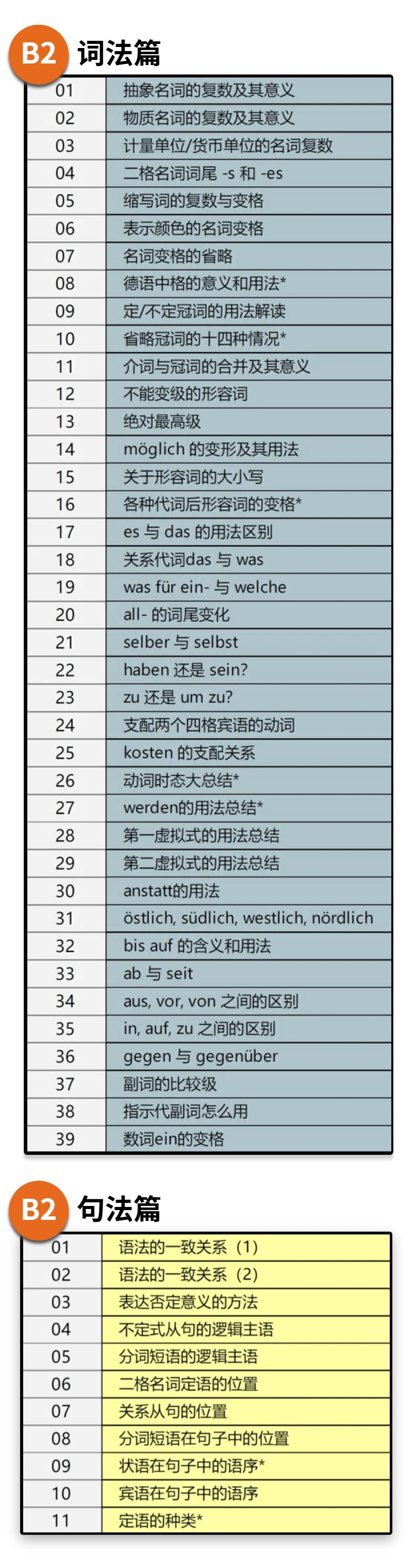 德语【A1~B2级别】全语法点精讲_哔哩哔哩_bilibili