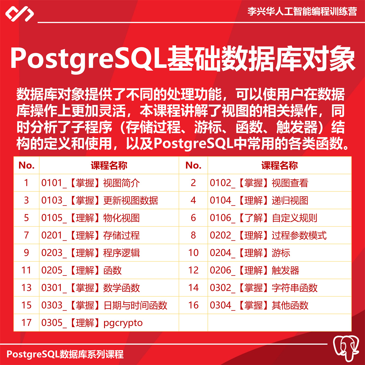 PostgreSQL基础数据库对象_哔哩哔哩_bilibili