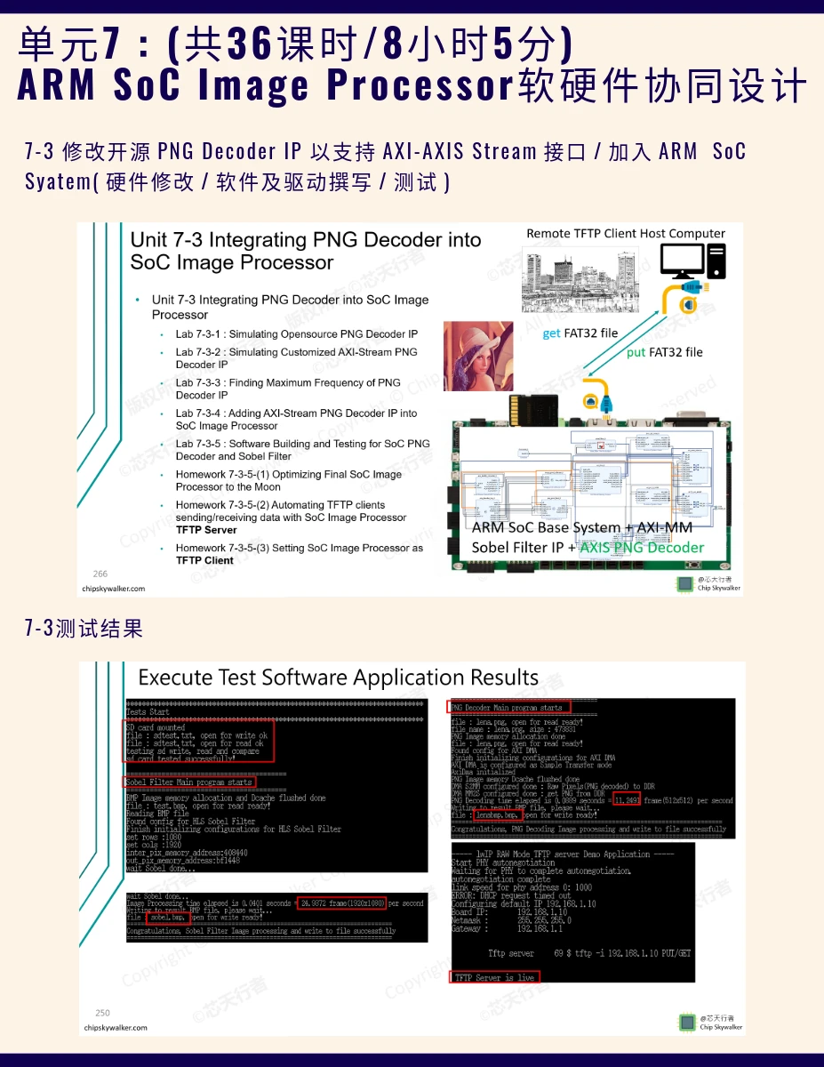数字IC/SoC-ARM图像处理器软硬件协同设计_哔哩哔哩_bilibili