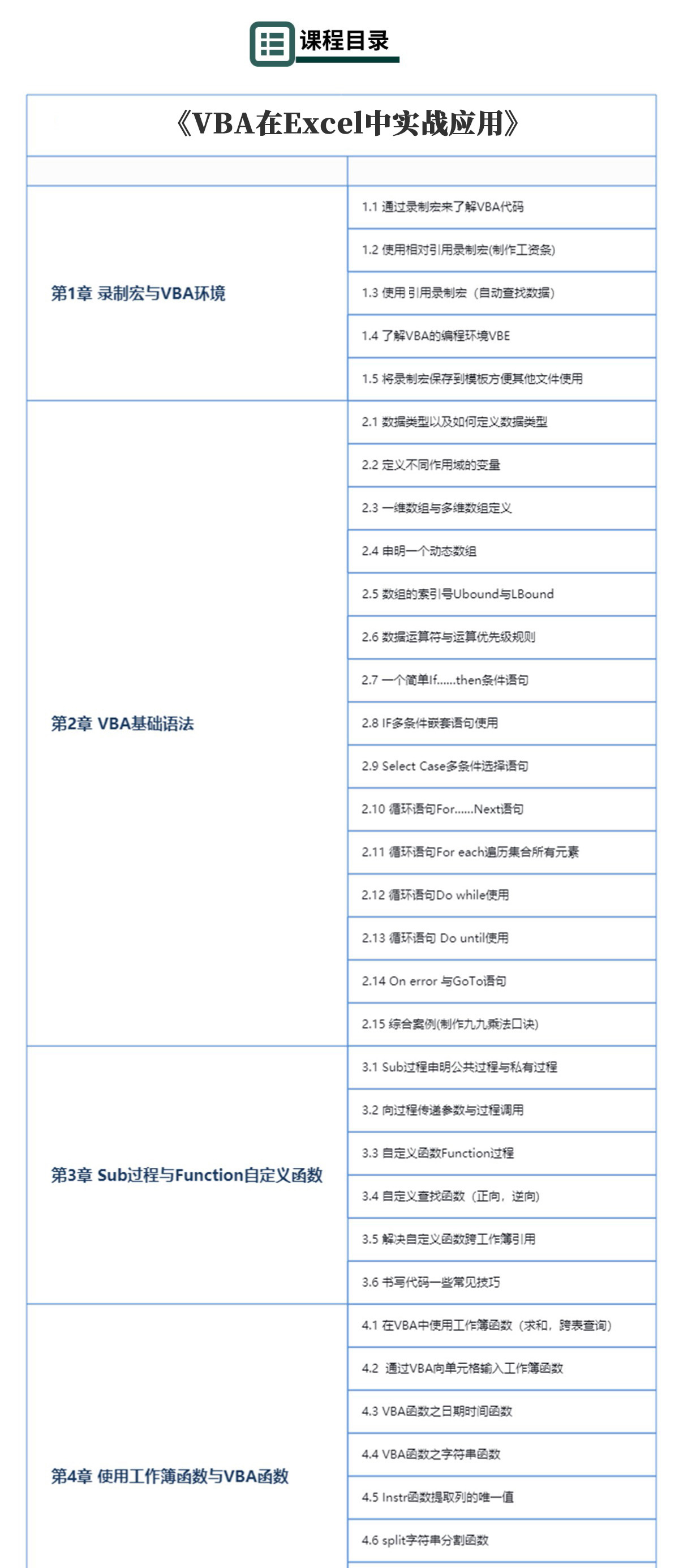 零基础学VBA在Excel中实战应用_哔哩哔哩_bilibili