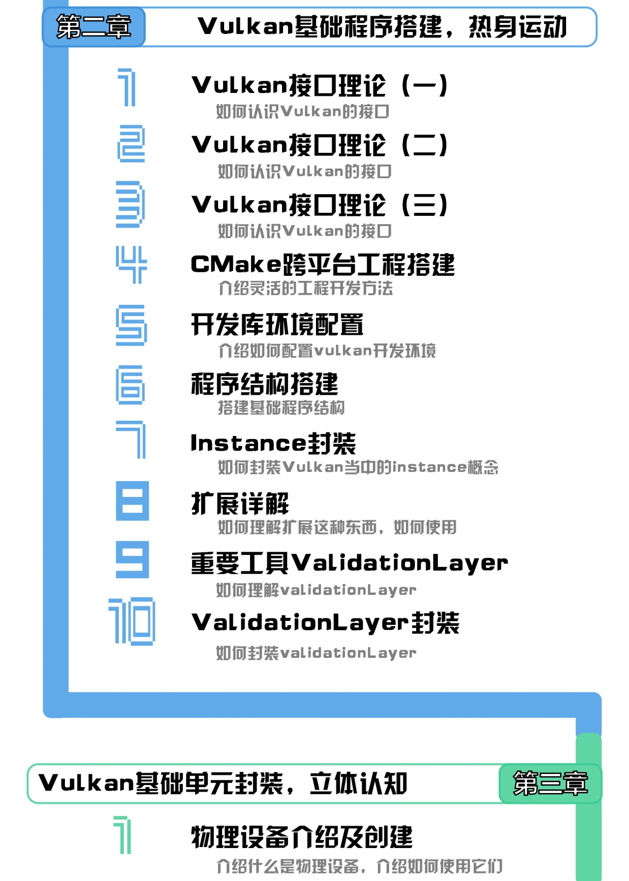 Vulkan原理与实战—铸造渲染核武器—基石篇_哔哩哔哩_bilibili