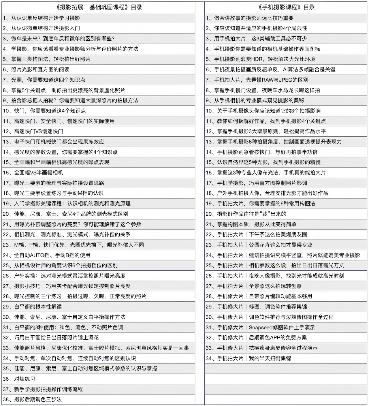 富士X-T3 入门到精通班_哔哩哔哩_bilibili