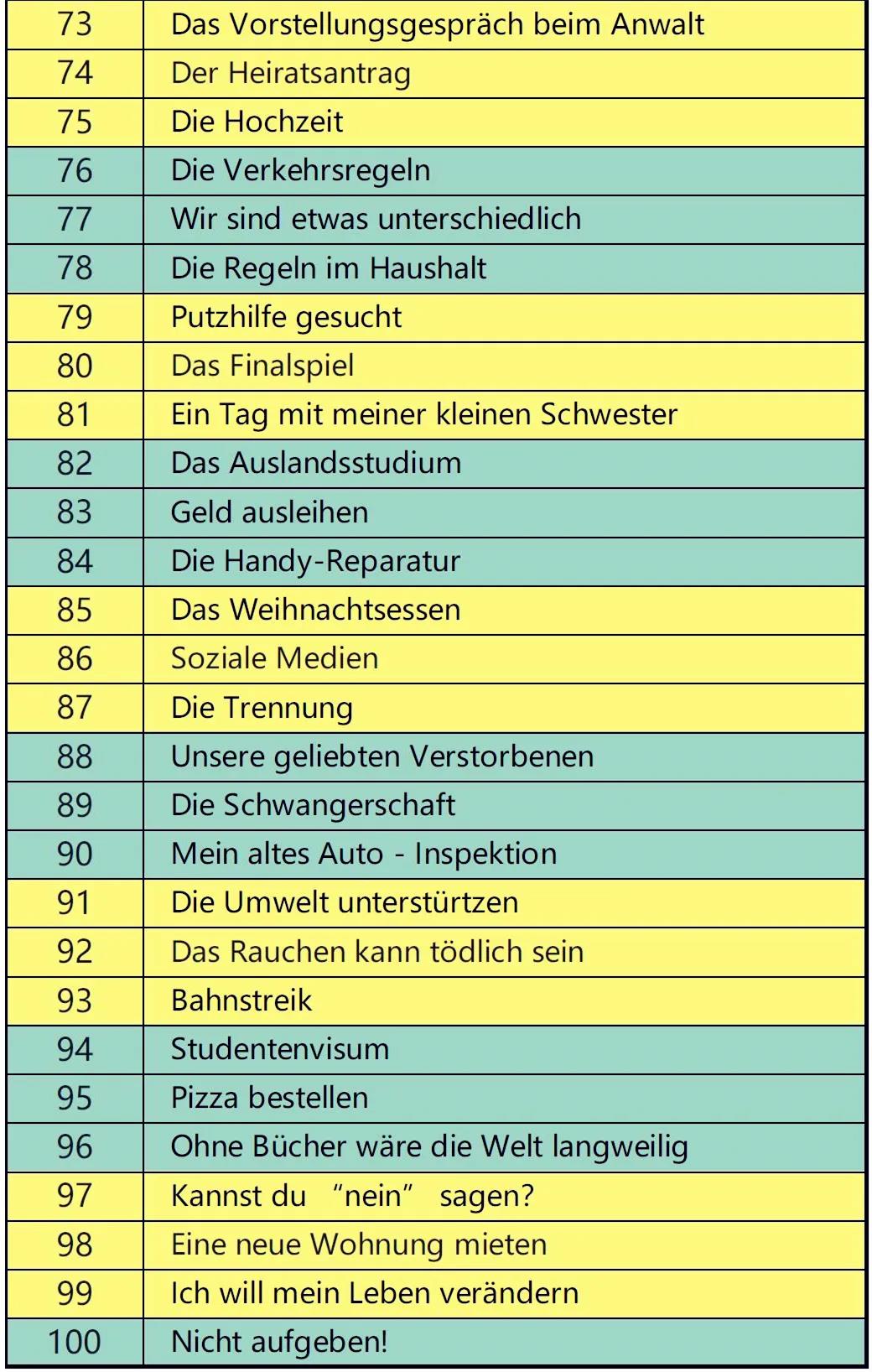 新概念德语100篇（A2-B1级别）_哔哩哔哩_bilibili