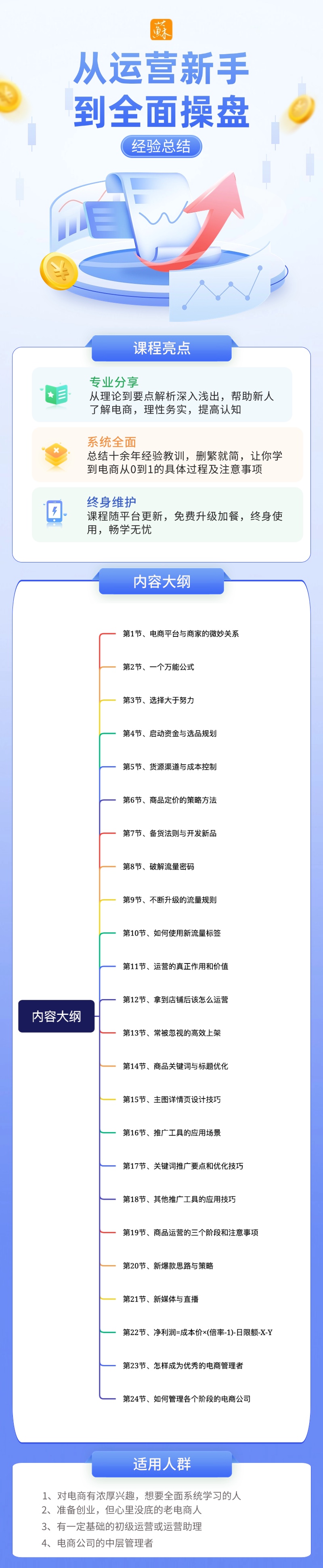 从运营新手到全面操盘【经验总结思维导图】哔哩哔哩bilibili