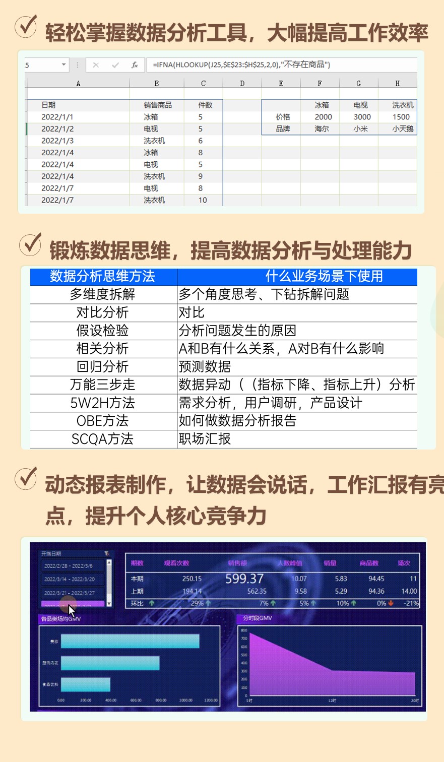 数据分析思维和实战哔哩哔哩bilibili 