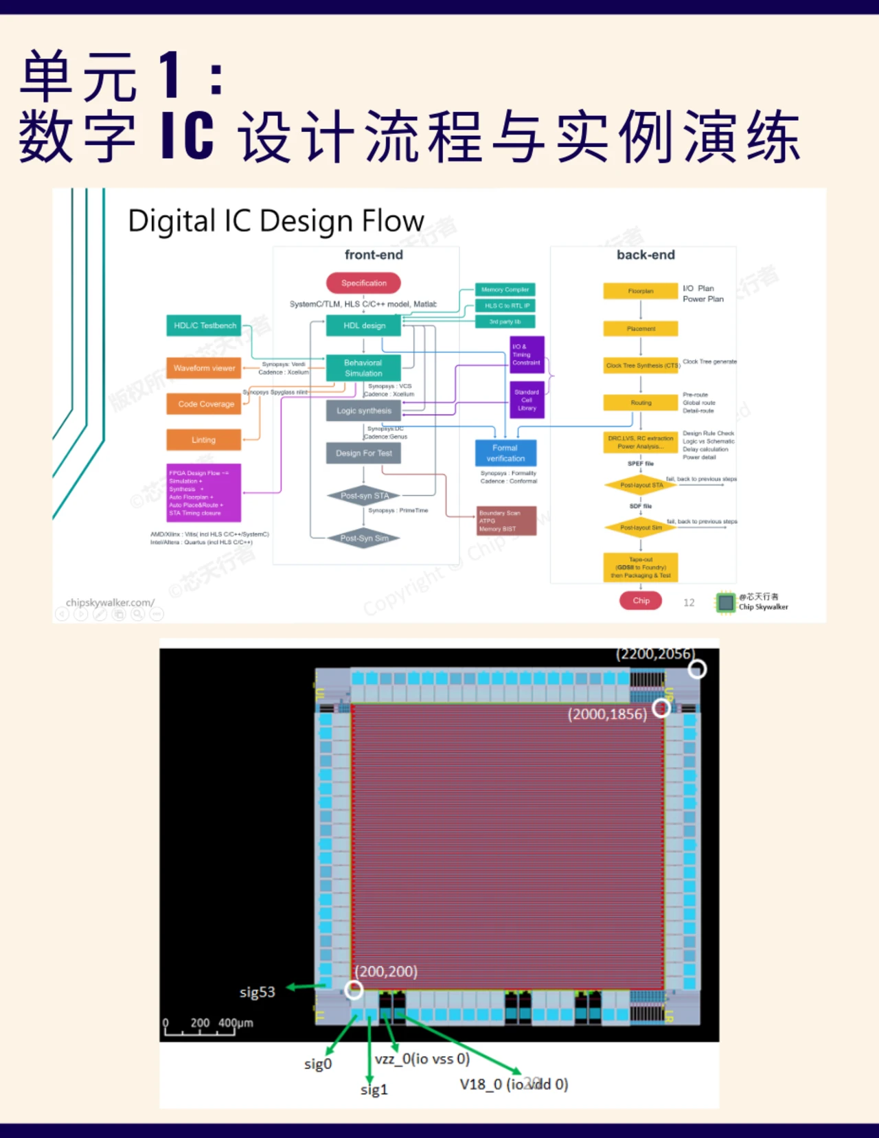 数字IC/SoC/FPGA/HLS入门到进阶_哔哩哔哩_bilibili