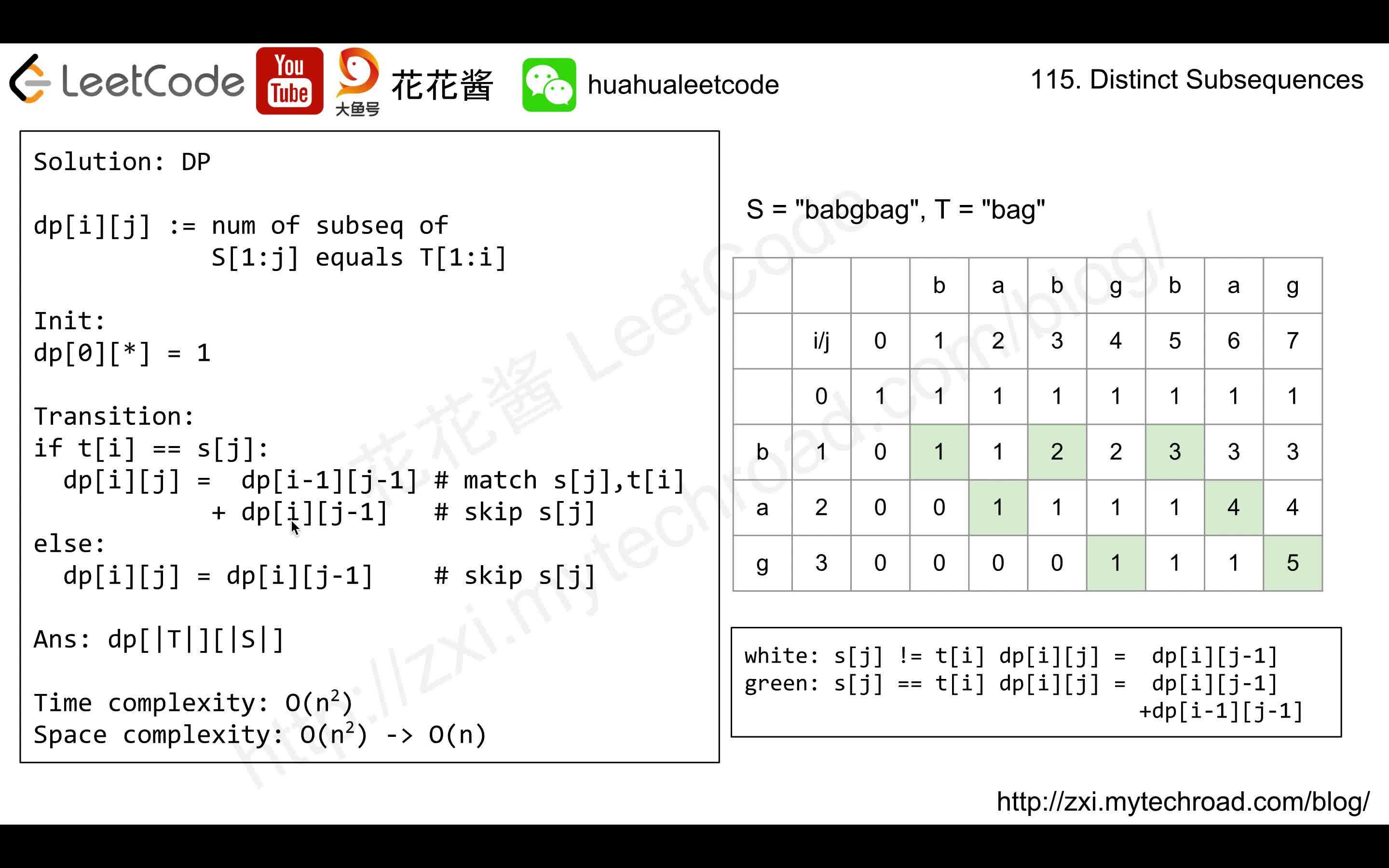 花花酱 LeetCode 115. Distinct Subsequences - 刷题找工作 EP208_哔哩哔哩 (゜-゜)つロ 干杯~-bilibili