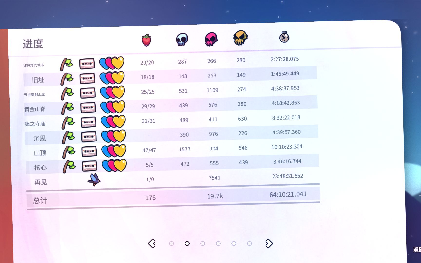 蔚蓝celeste,来自萌新的9章月梅,耗时俩小时死亡358次 单机游戏热门视频
