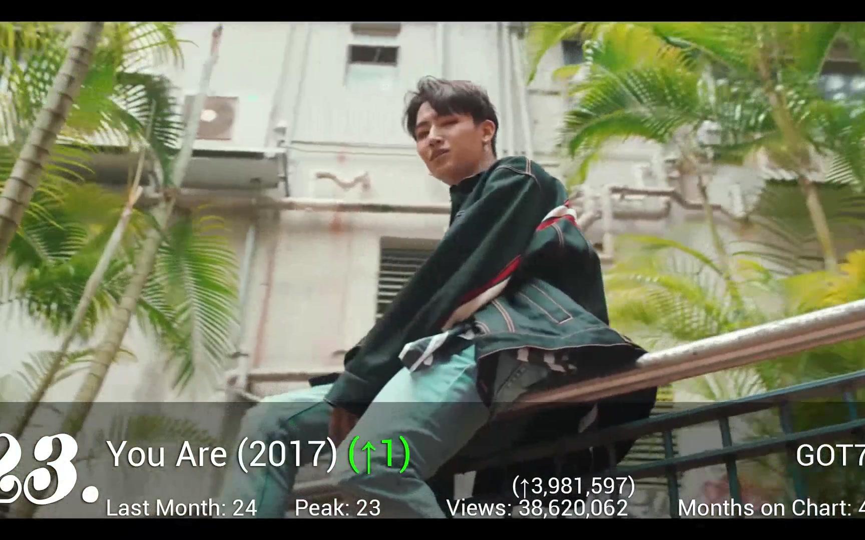 【JYP公司 TOP40】那些熟悉的JYP的大势团MV观看量排名 Most Viewed JYP MVs 截止3月_哔哩哔哩_bilibili