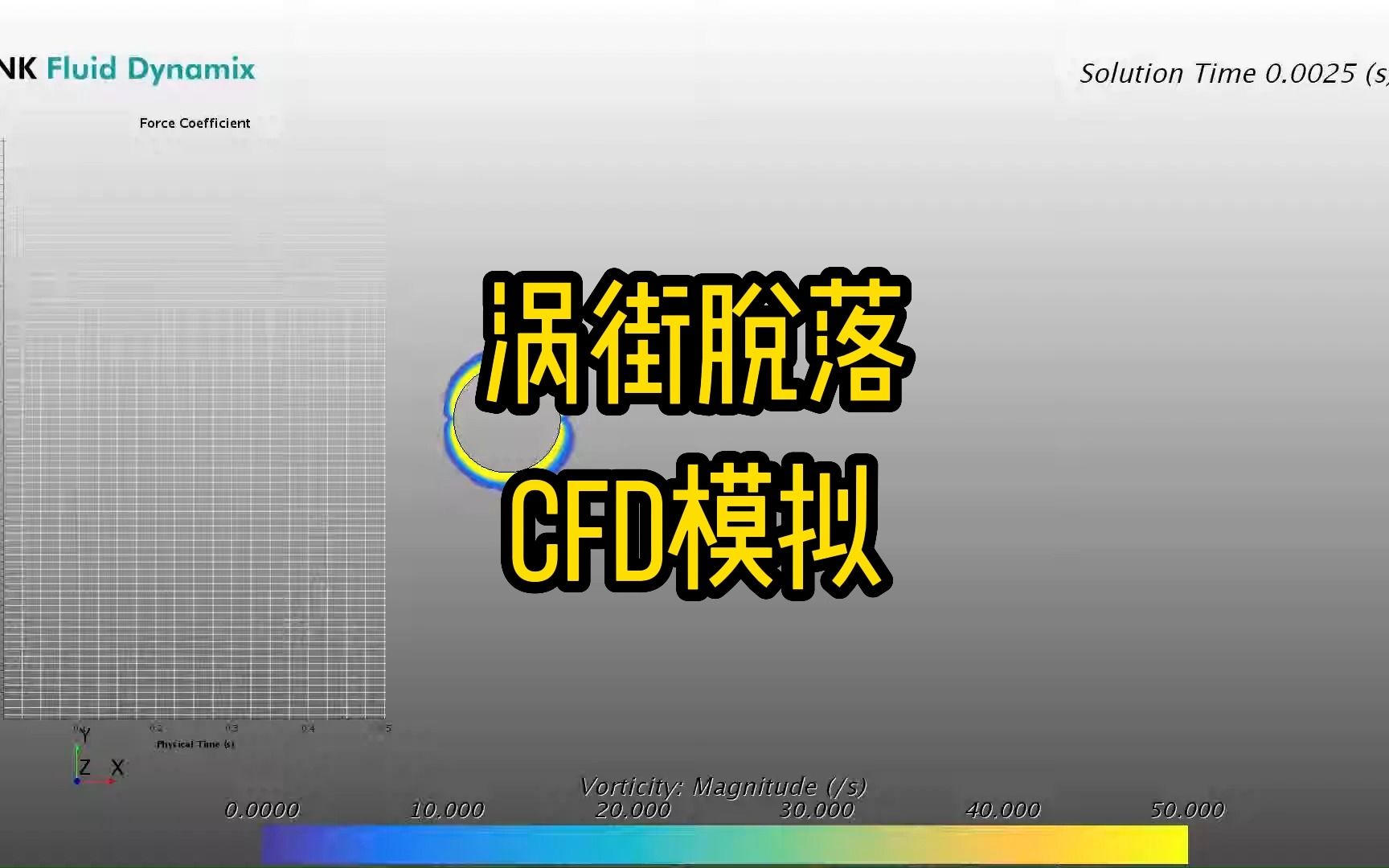 涡街脱落CFD模拟 Time dependent CFD Simulation Vortex Shedding_哔哩哔哩_bilibili