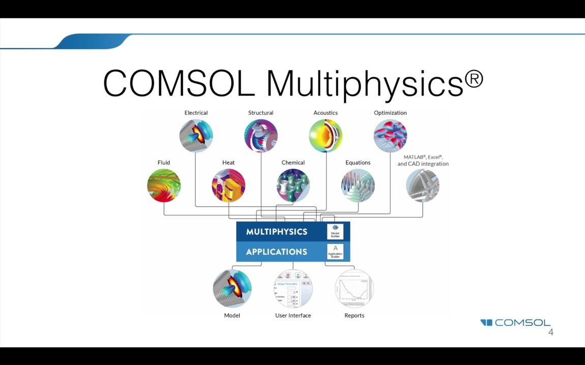 COMSOL LiveLink for MATLAB - recorded webinar_哔哩哔哩 (゜-゜)つロ 干杯~-bilibili