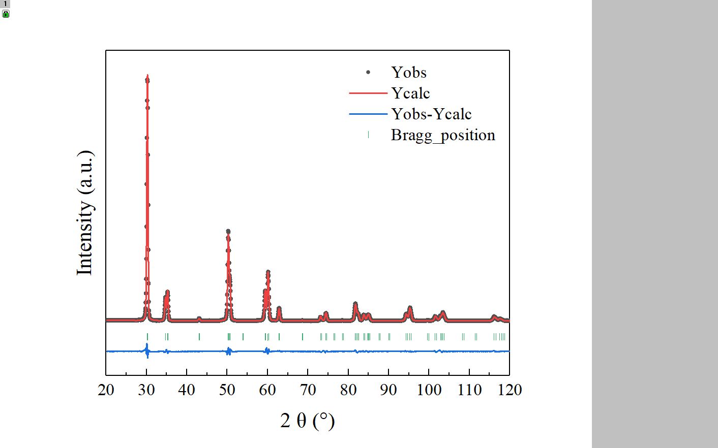 使用origin绘制XRD精修图-_哔哩哔哩_bilibili