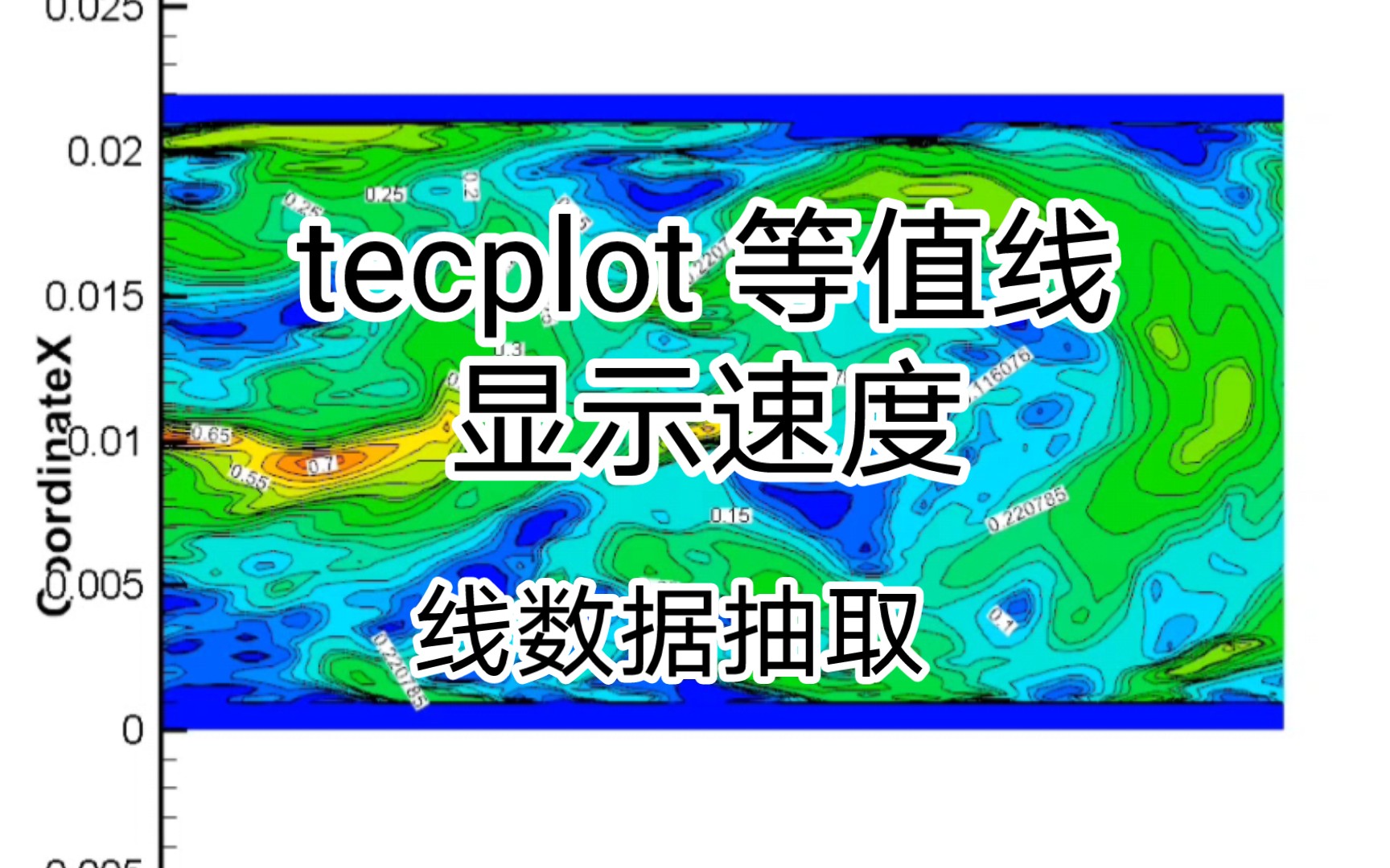 Tecplot