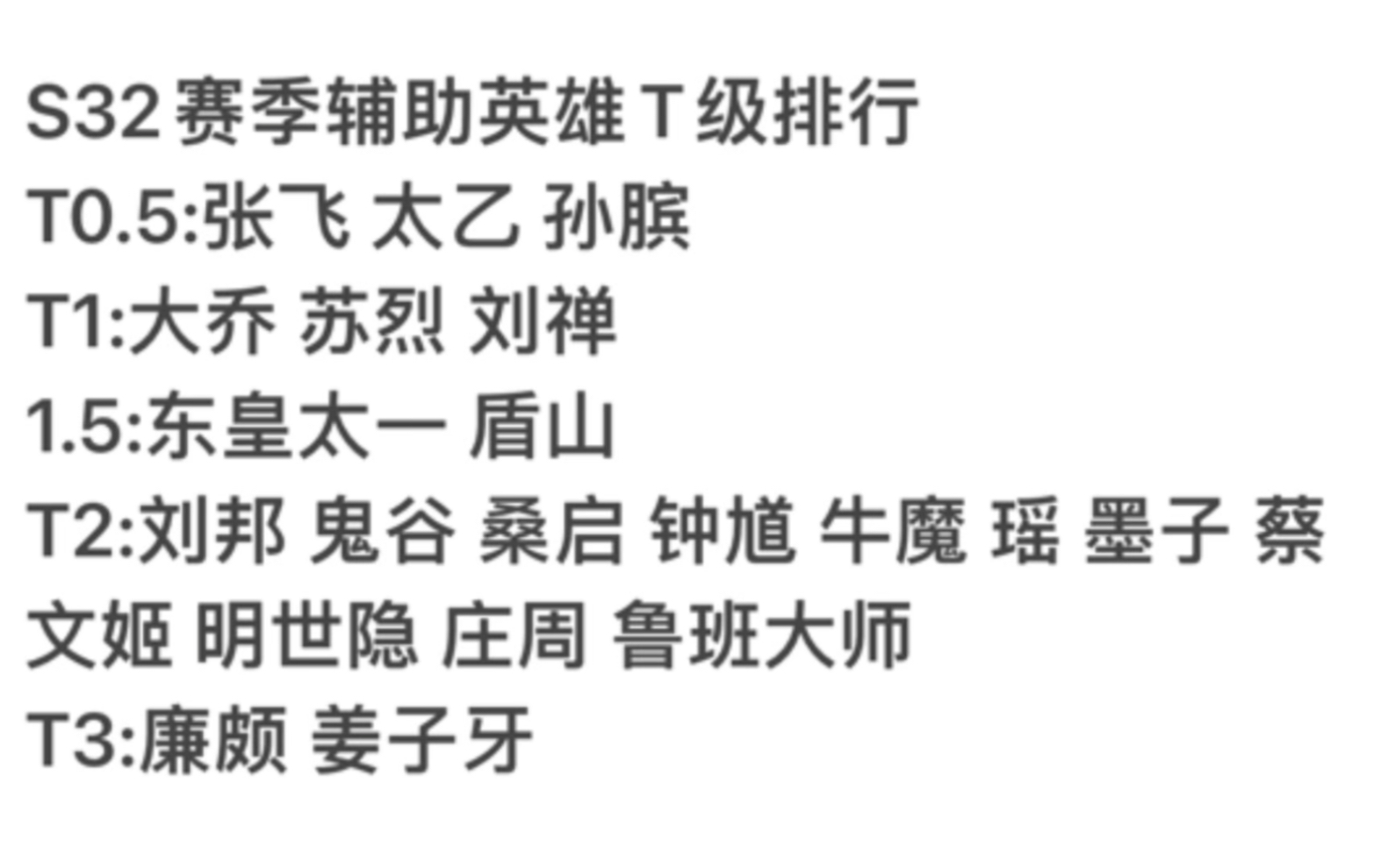 S32赛季辅助英雄T级排行-易道电竞醉易动态有课-易道电竞醉易动态有课-哔哩哔哩视频