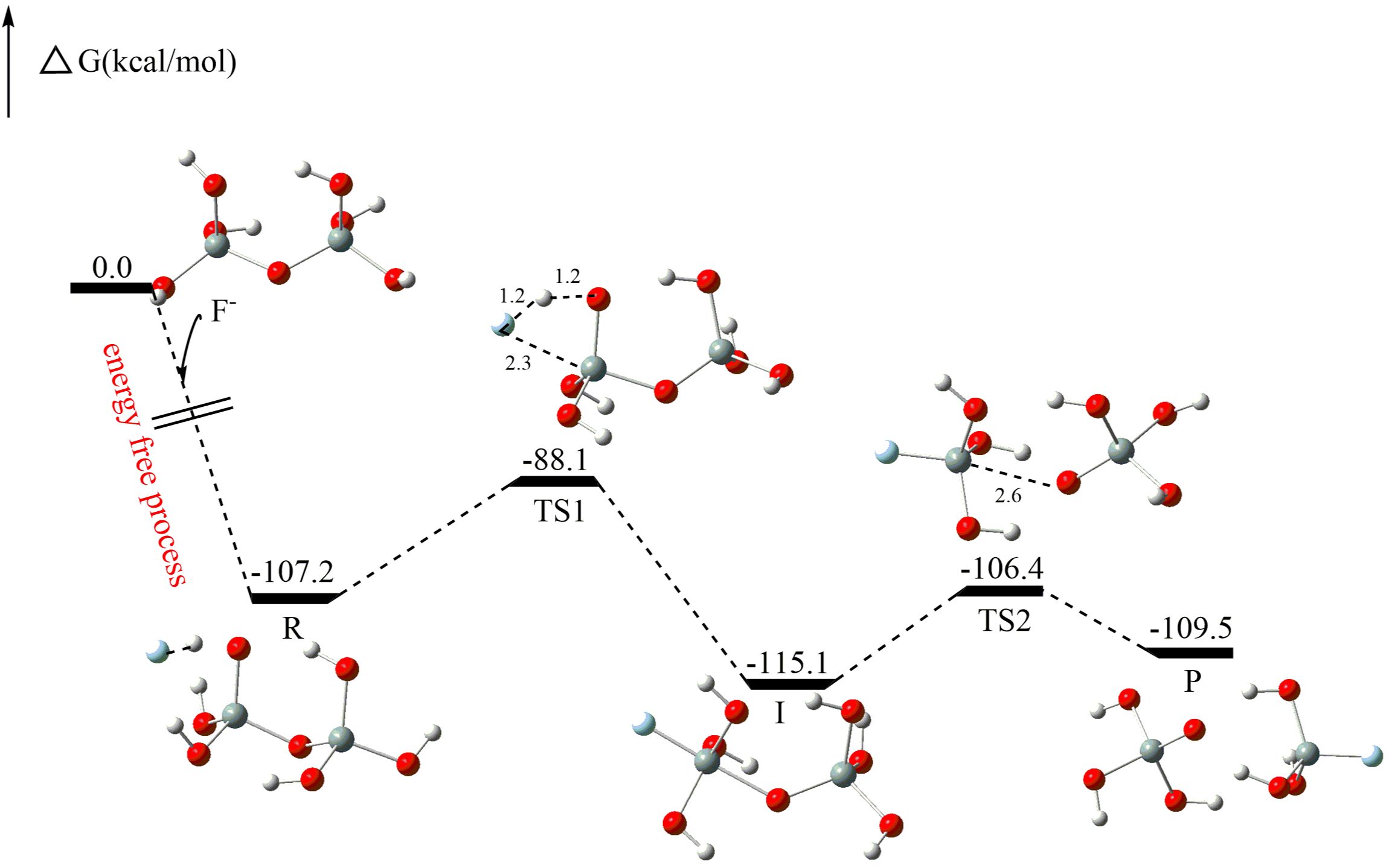零基础使用gaussian进行能垒运算 （找过渡态、IRC分析、能垒绘制）-学习ms-高斯模拟计算-哔哩哔哩视频