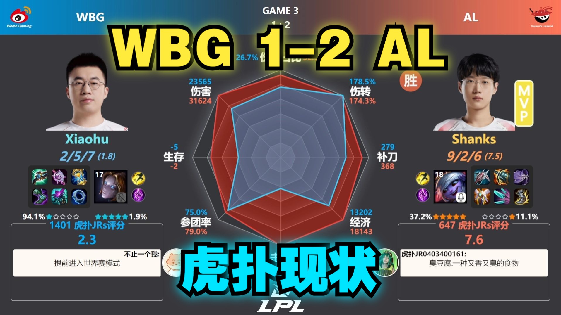 WBG 1-2 AL 赛后数据雷达图+虎扑现状 | LPL春季赛-苦练李香兰-苦练李香兰-哔哩哔哩视频