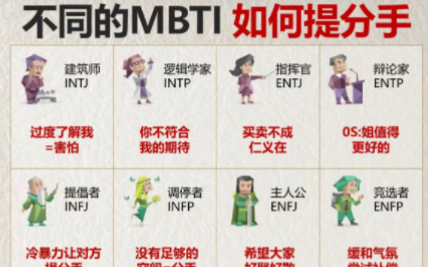 MBTI如何提分手～-MBTI侦探所-MBTI侦探所-哔哩哔哩视频