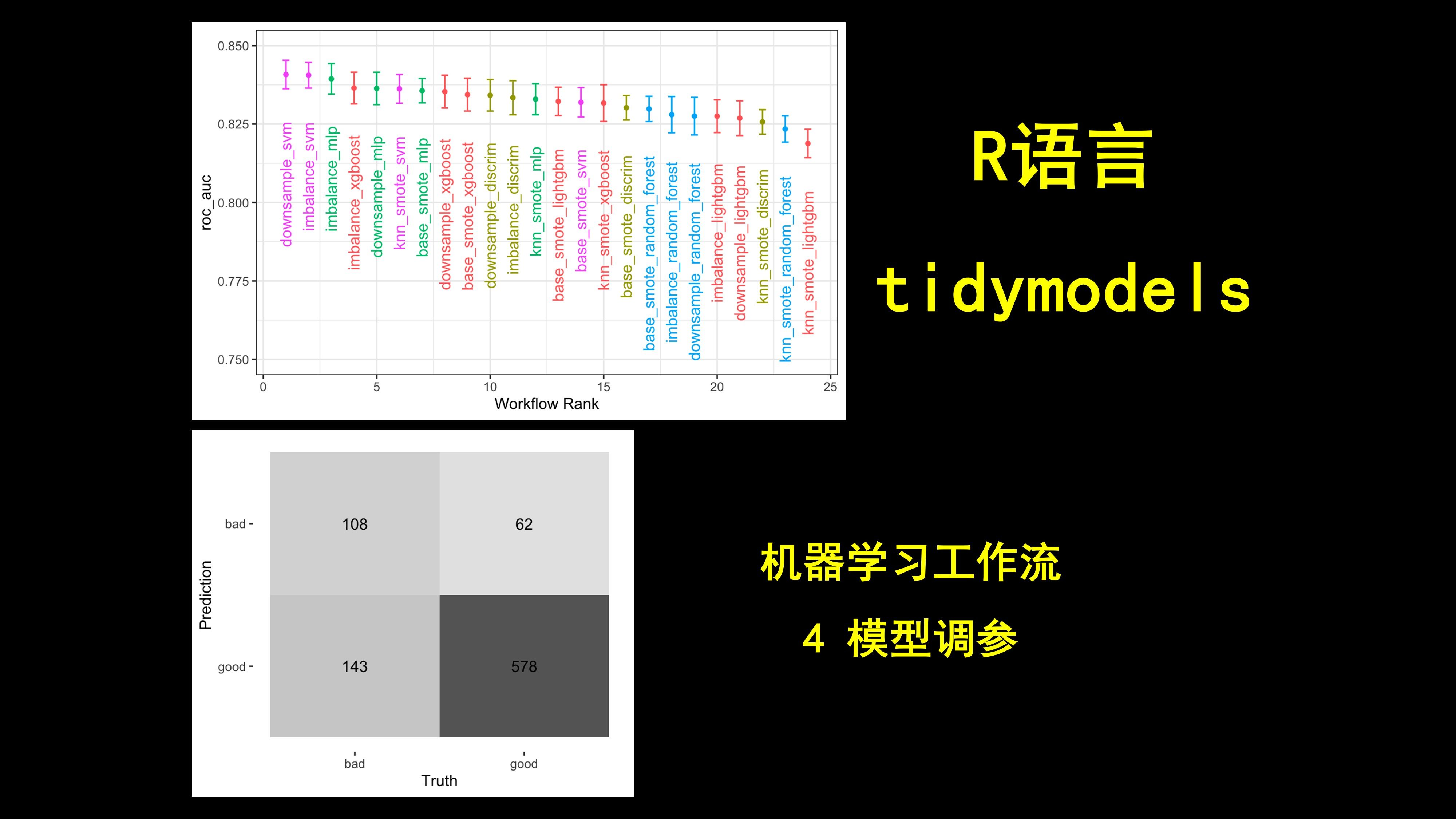 R语言 tidymodels 机器学习完整工作流-4 工作流调参 finetune-好伙计的坏火鸡-好伙计的坏火鸡-哔哩哔哩视频