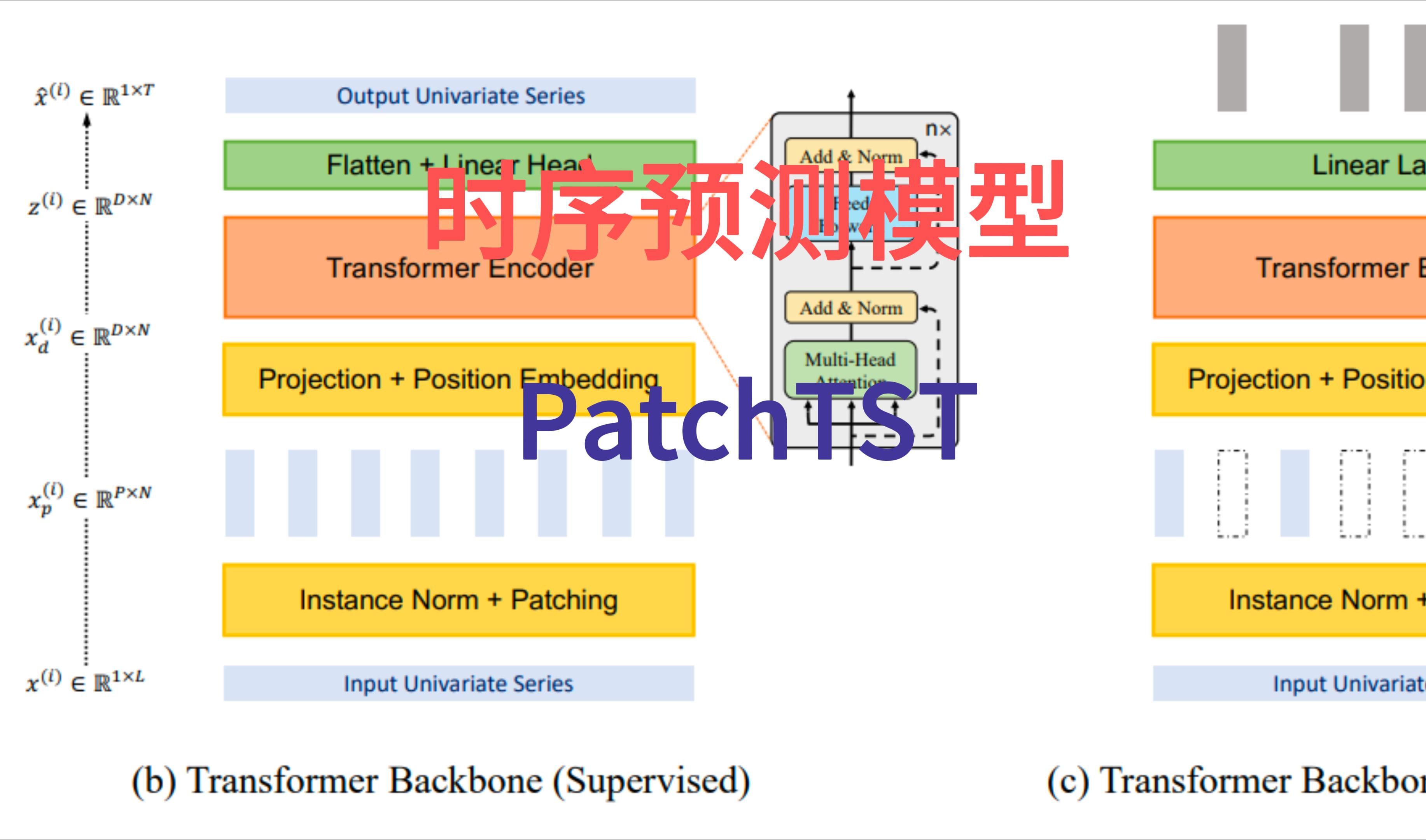 【时序预测】PatchTST模型精讲，通俗易懂，一学就会-打酱油的逍遥游-打酱油的逍遥游-哔哩哔哩视频