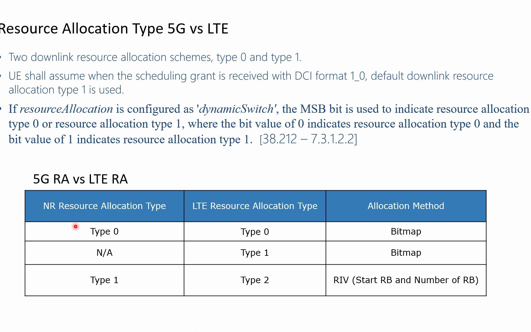 5G课程学习笔记 PDCCH (1)-bilibili(B站)无水印视频解析——YIUIOS易柚斯