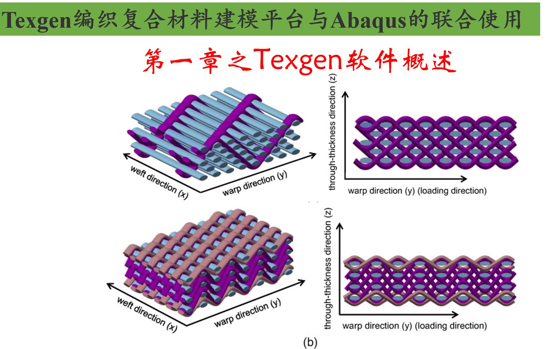 Texgen编织复合材料建模平台与Abaqus的联合使用——第一章之Texgen软件概述_哔哩哔哩_bilibili