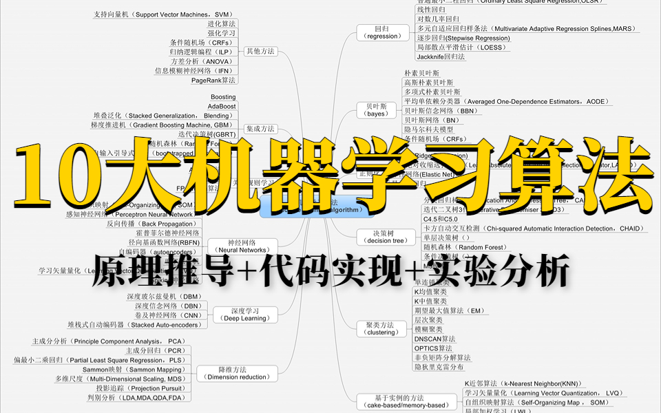 我居然3小时学懂了【决策树与随机森林】,机器学习算法精讲,原理详解实验分析,2023年最实用教程!!!集成算法树模型可视化python