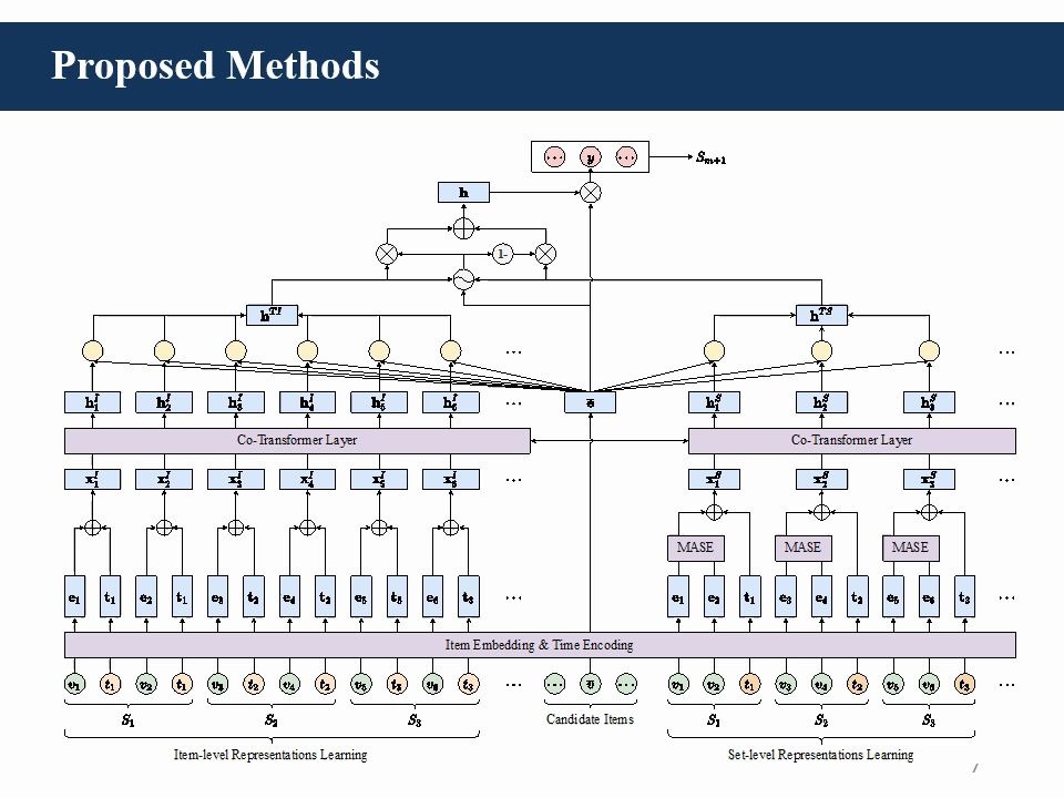 Dual Sequential Network for Temporal Sets Prediction - SIGIR '20_哔哩哔哩_bilibili