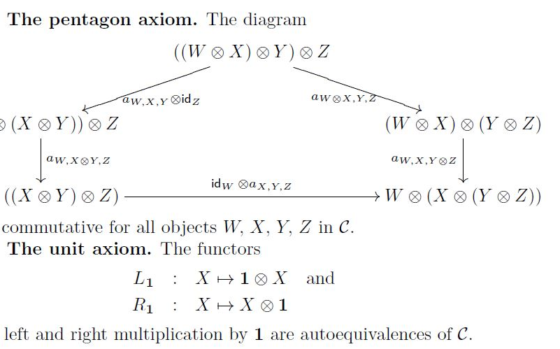Mok: Introduction to Langlands Program