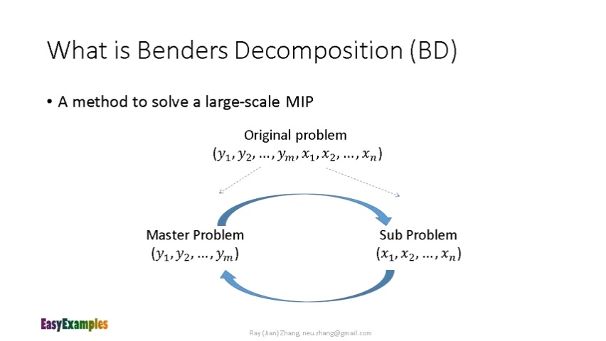 Benders Decomposition_ An Easy Example - YouTube_哔哩哔哩_bilibili