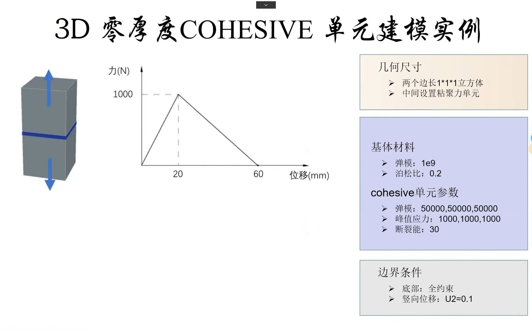 Abaqus cohesive 入门教程5-零厚度粘聚力单元建模方法（下）-3D操作实例-碎语闲谈-Abaqus-哔哩哔哩视频