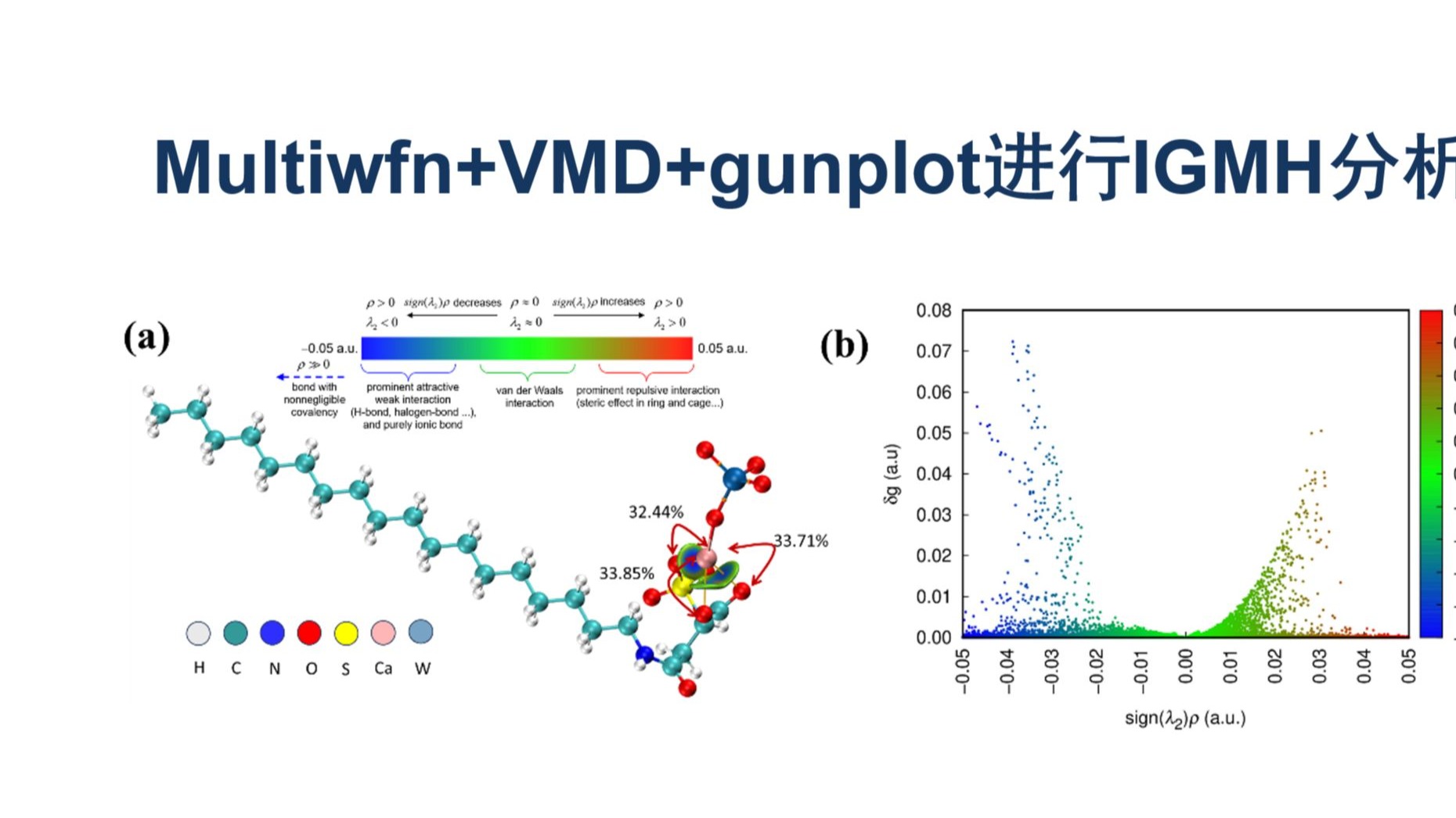 Multiwfn+VMD+gunplot进行IGMH分析-倔强的烷基-gaussian-multiwfnVMD-哔哩哔哩视频