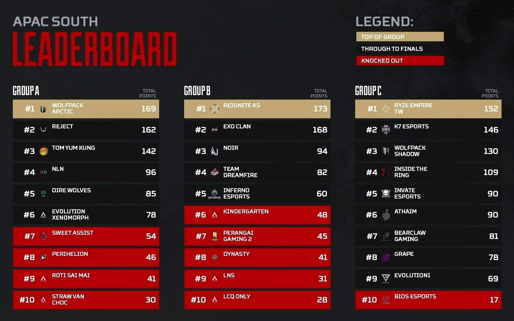 【ALGS】中国队DF晋级总决赛啦！_哔哩哔哩bilibili_APEX英雄