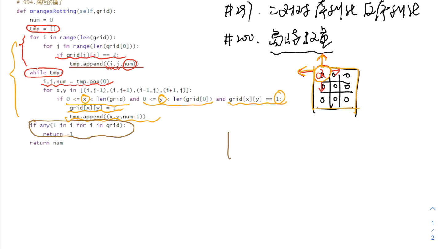 Leetcode力扣 994.腐烂的橘子_哔哩哔哩_bilibili