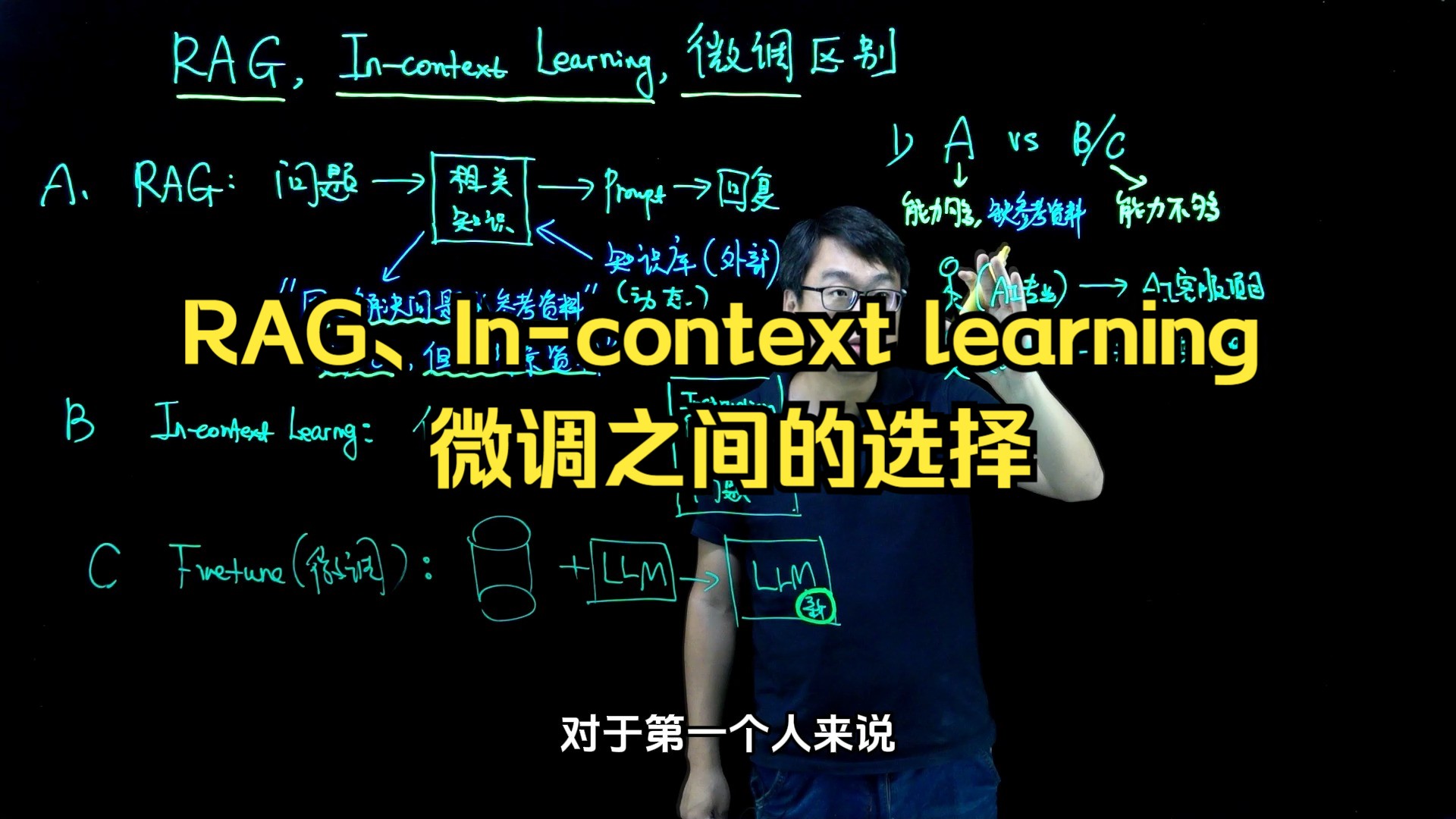 RAG、In-context learning微调之间的选择-AI老兵文哲-AI老兵文哲-哔哩哔哩视频