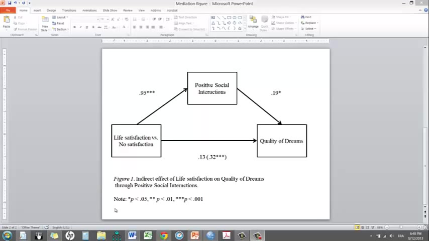 Mediation with Bootstrapping SPSS用Bootstrapping法做中介效应_哔哩哔哩 (゜-゜)つロ 干杯~-bilibili