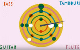 【科普】可视化的方式看各种音乐律动节奏_哔哩哔哩_bilibili