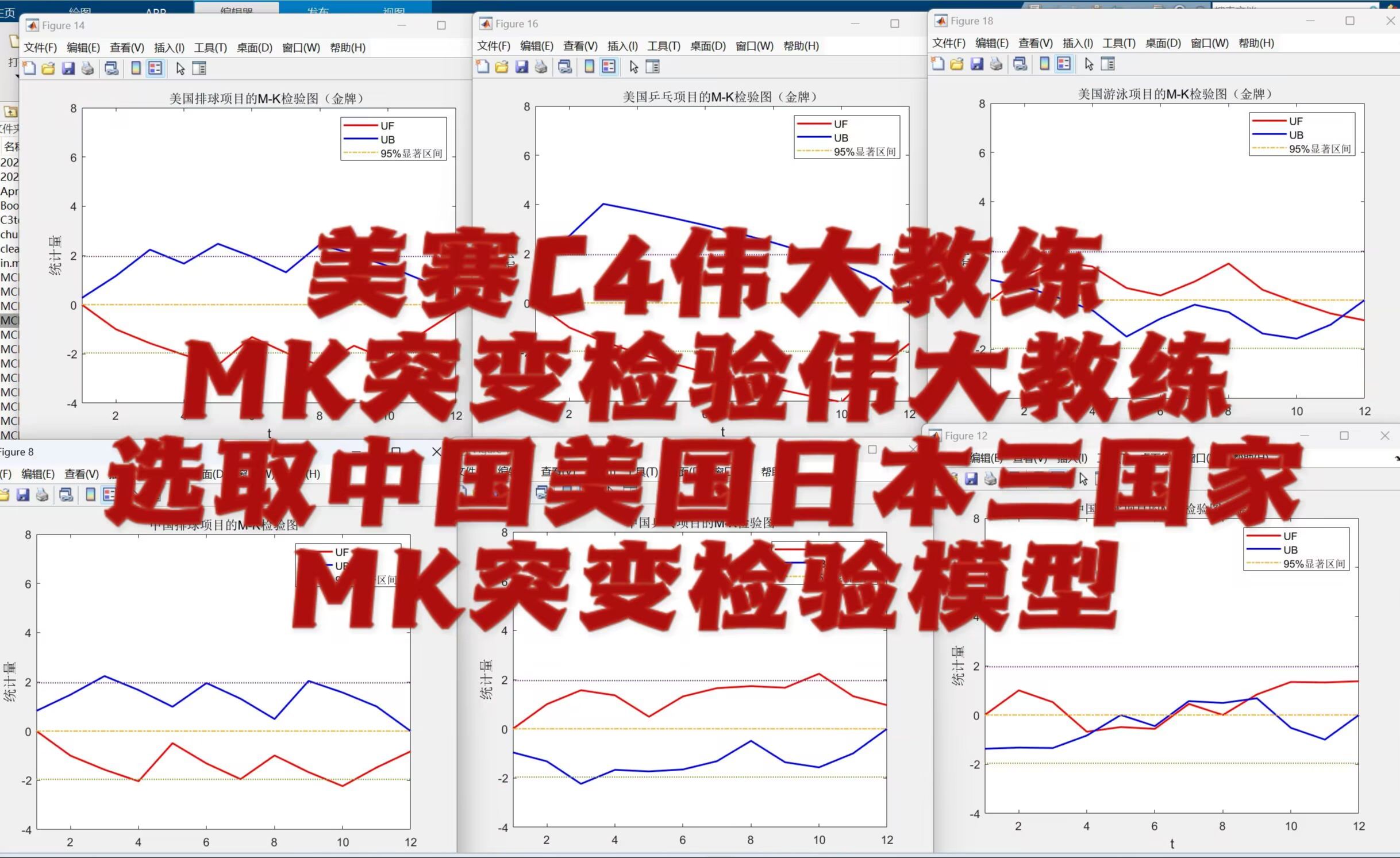 (mk突变检验伟大教练效应)2025年美赛c4完整matlab代码和结果图像分析第二版 算法研习代码实现 算法研习代码实现 哔哩哔哩视频