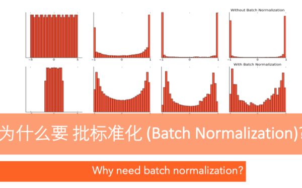 什么是 Batch Normalization 批标准化 (深度学习 deep learning)_哔哩哔哩_bilibili