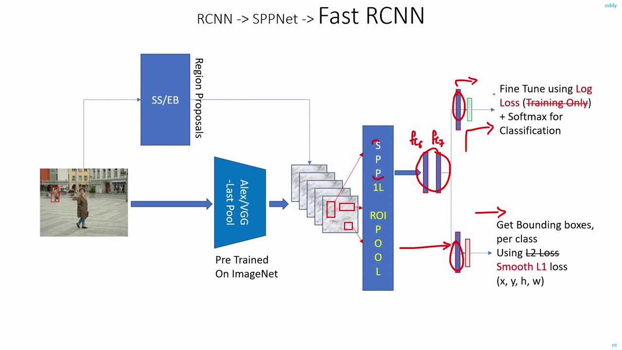 Mask Rcnn Tensorflow