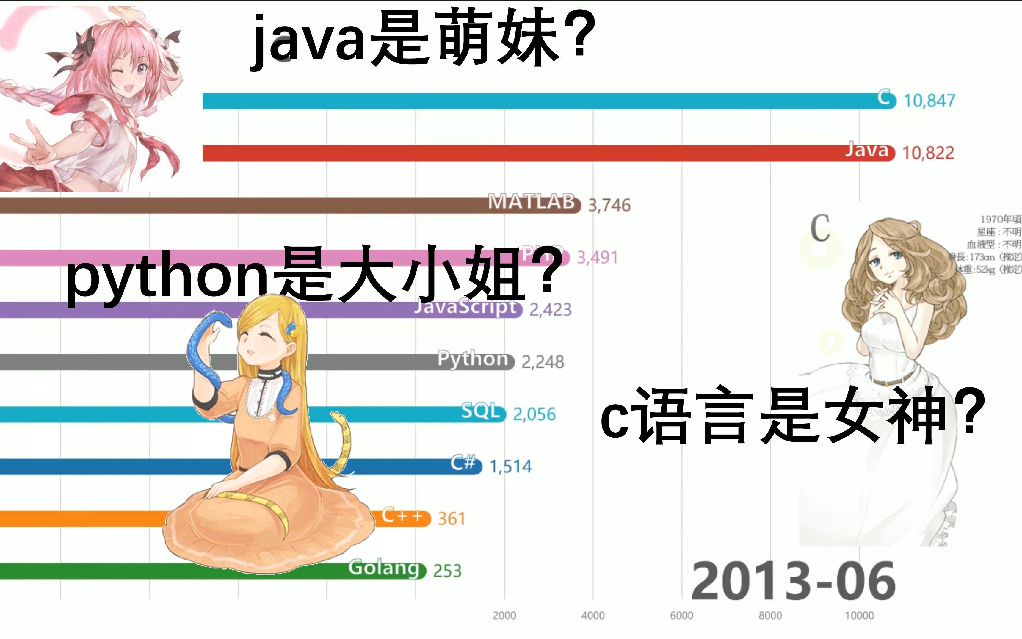 娘化编程语言的出道之路——Java是萌妹？Python是大小姐？_哔哩哔哩_bilibili