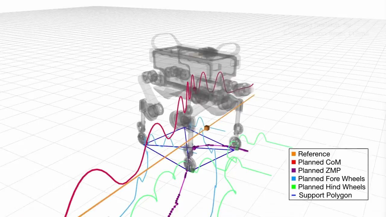 基于线性ZMP约束四轮足机器人轨迹优化 Trajectory Optimization for Wheeled-Legged Quadrupedal Robot_哔哩哔哩_bilibili