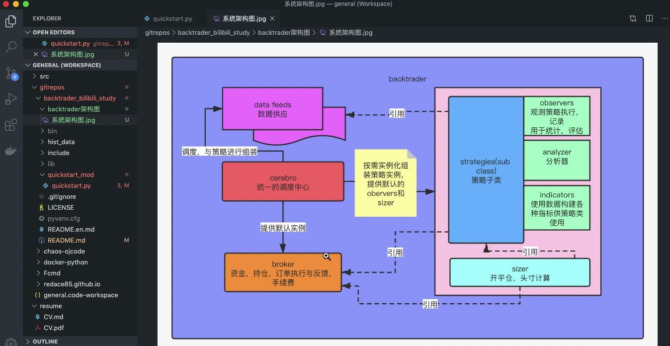 [1] backtrader框架架构讲解_哔哩哔哩 (゜-゜)つロ 干杯~-bilibili
