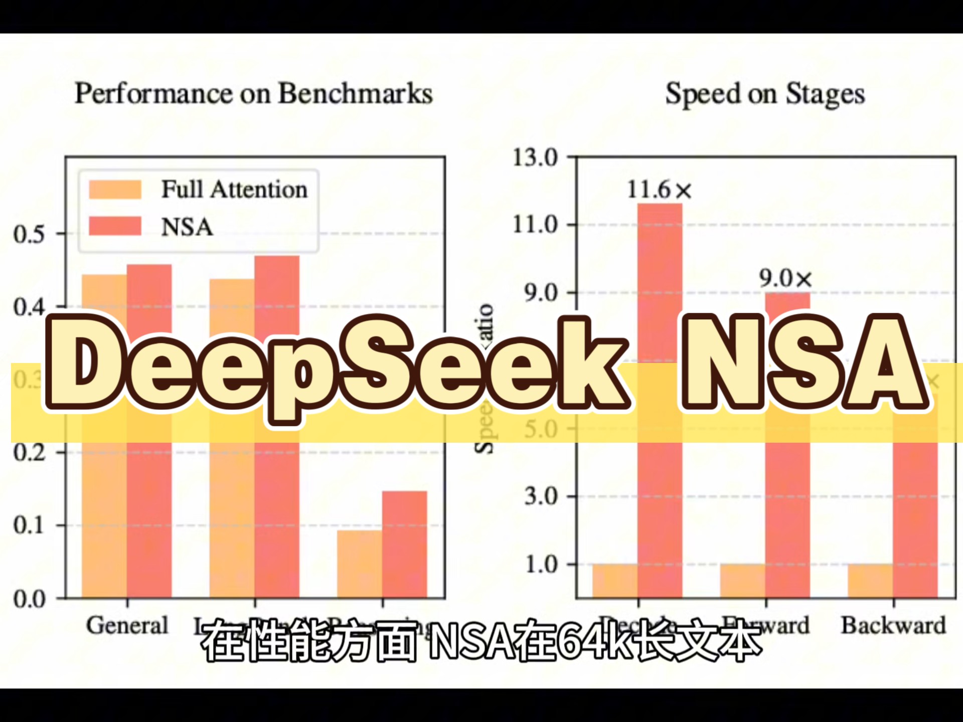 浅谈DeepSeek NAS-码事漫谈-码事漫谈-哔哩哔哩视频