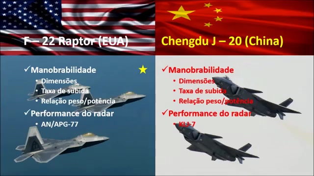 中美J20 vs F22 飞行对比_哔哩哔哩_bilibili